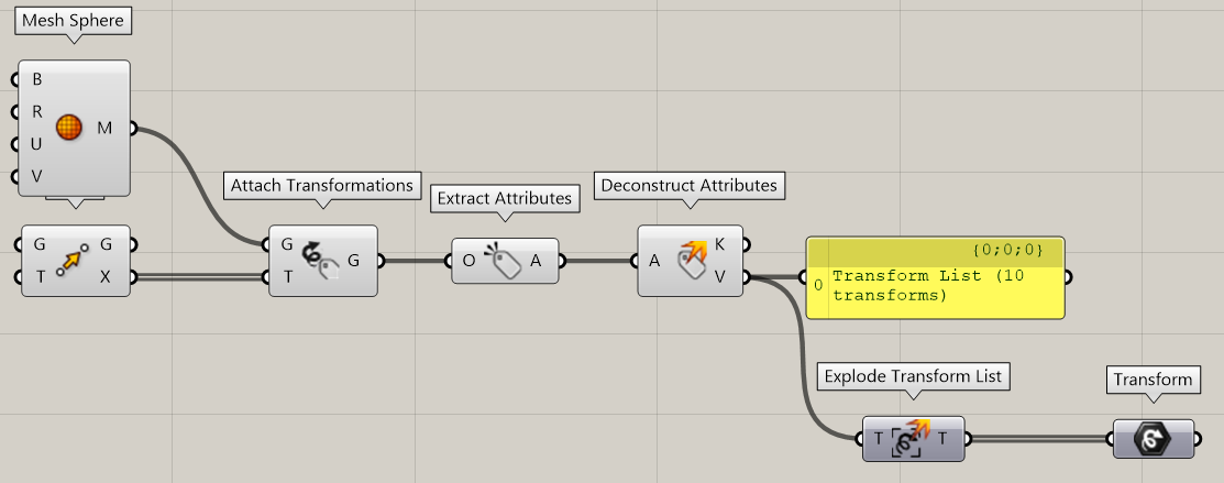 Explode Transform List