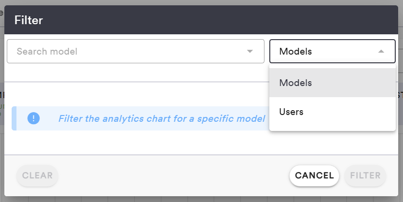 Organization Analytics
