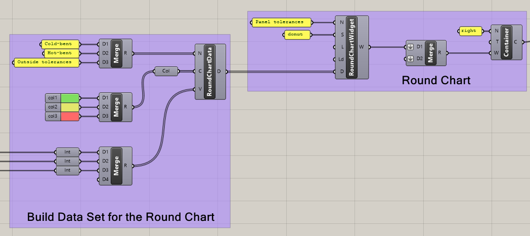 Round Chart Widget